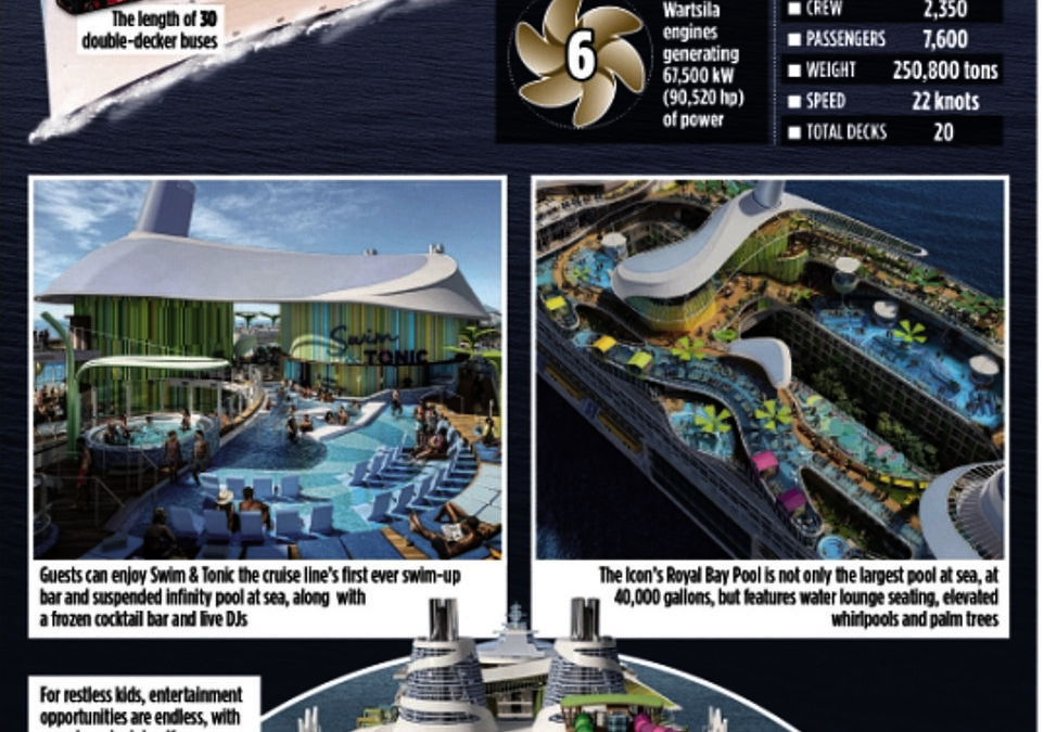 Inside The Worlds Biggest Cruise Ship Our Graphic Tells You All You